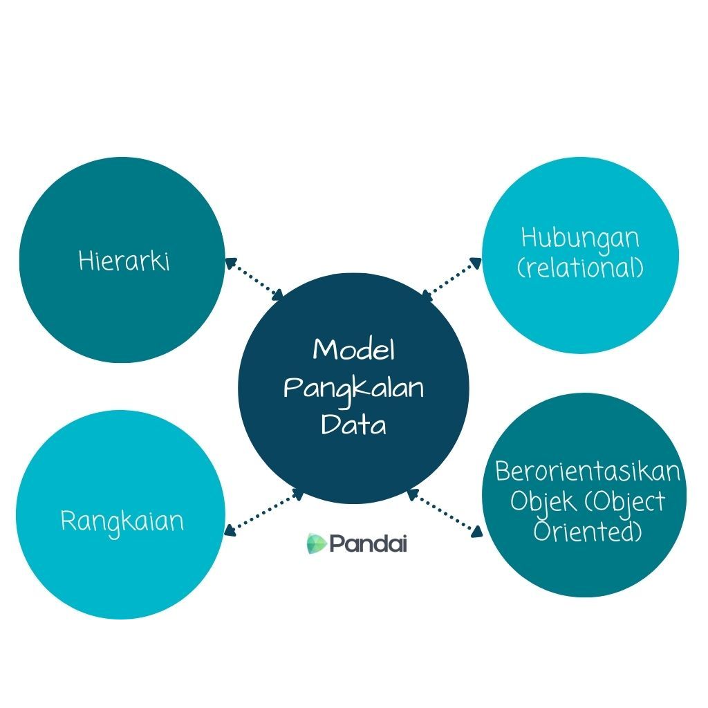 Pangkalan Data Hubungan
