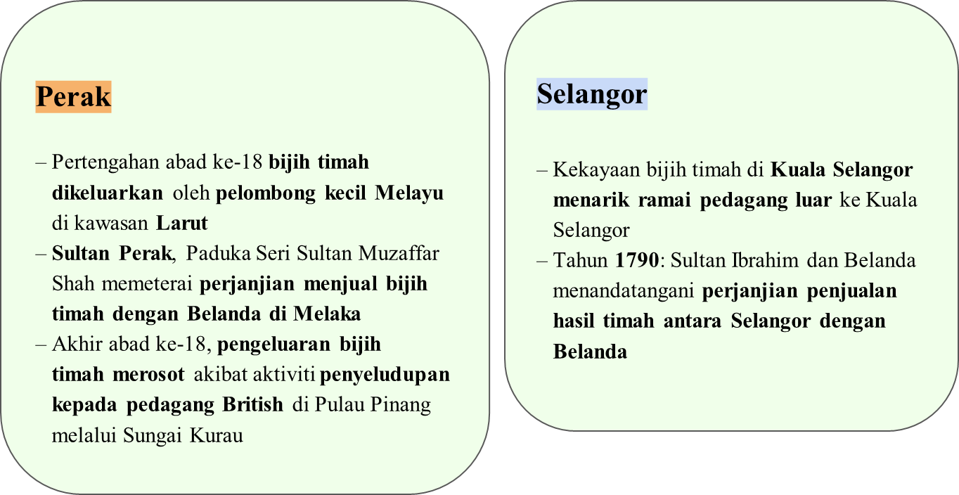 Latar Belakang Pembentukan Negeri negeri Melayu Bersekutu Kesimpulan