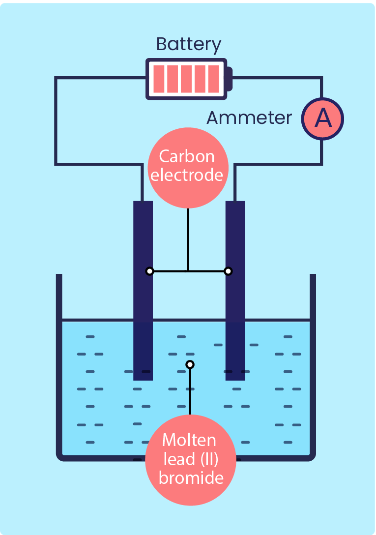 Electrolytic Cell