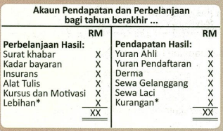Akaun Pendapatan dan Perbelanjaan