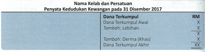 Penyata Kedudukan Kewangan Kelab dan Persatuan