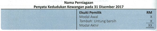 Penyata Kedudukan Kewangan Kelab dan Persatuan