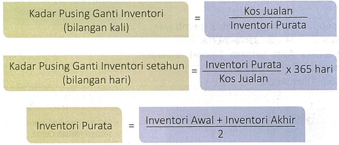 Analisis dan Tafsiran Penyata Kewangan untuk Membuat Keputusan
