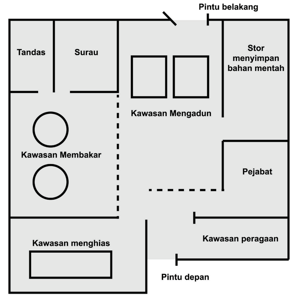 Menyediakan Satu Rancangan Perniagaan