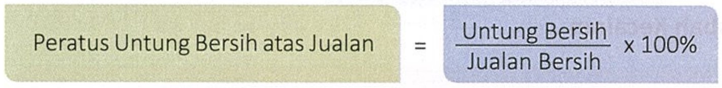 Analisis Penyata Kewangan dan Perbandingan Prestasi