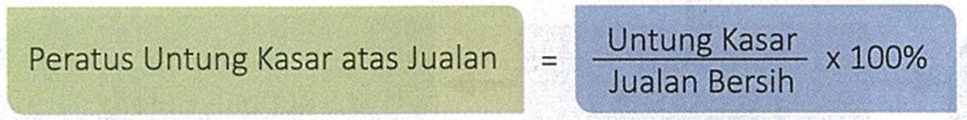 Analisis Penyata Kewangan dan Perbandingan Prestasi