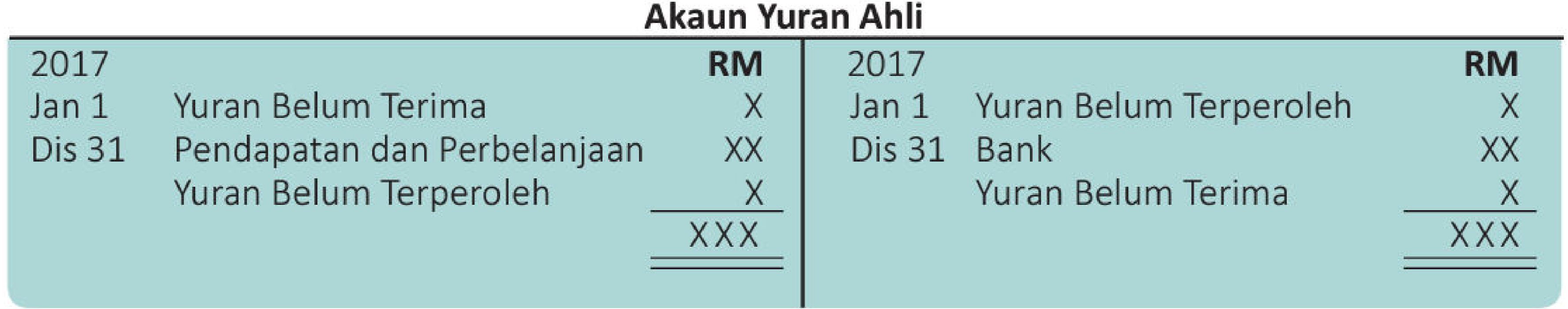 Akaun Yuran Ahli