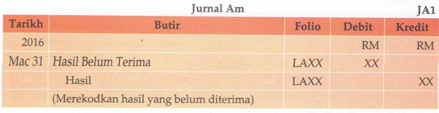 Pelarasan akaun nominal
