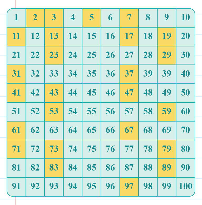 Prime Numbers