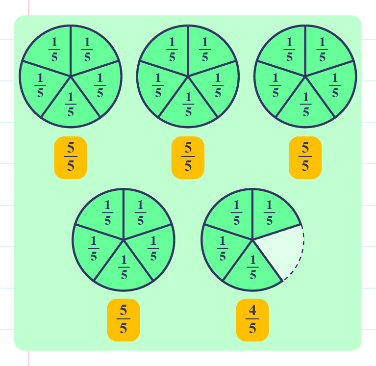 Fractions Fractions