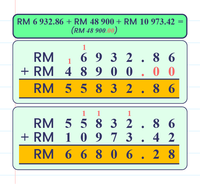 Basic Operations Involving Money