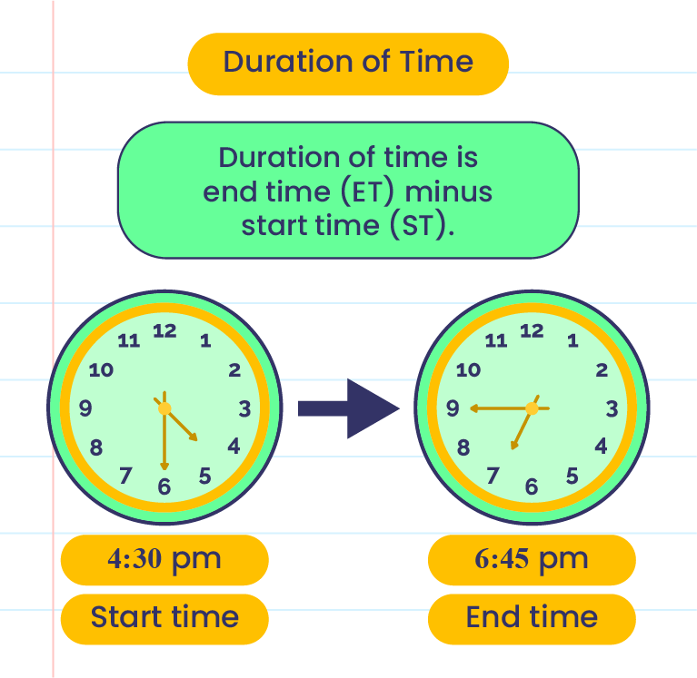 Duration