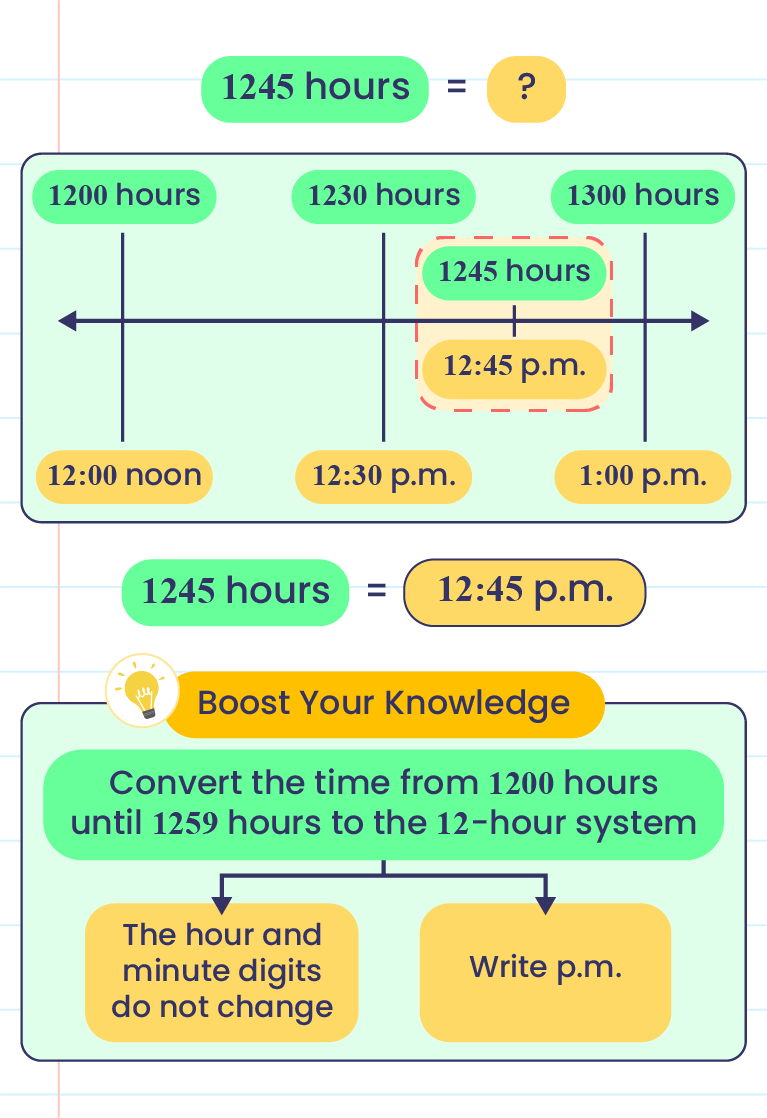Time Zone
