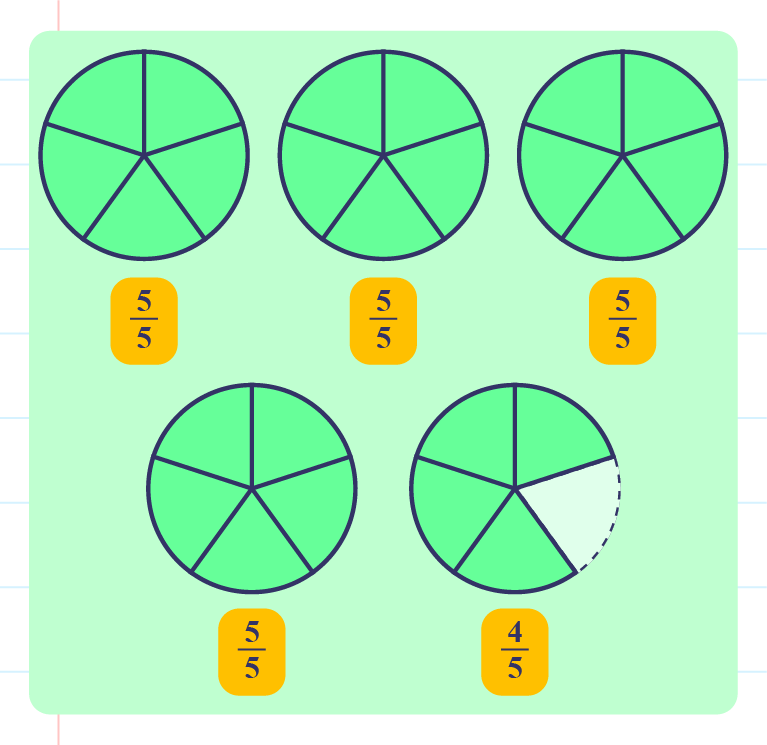chapter-3-fraction