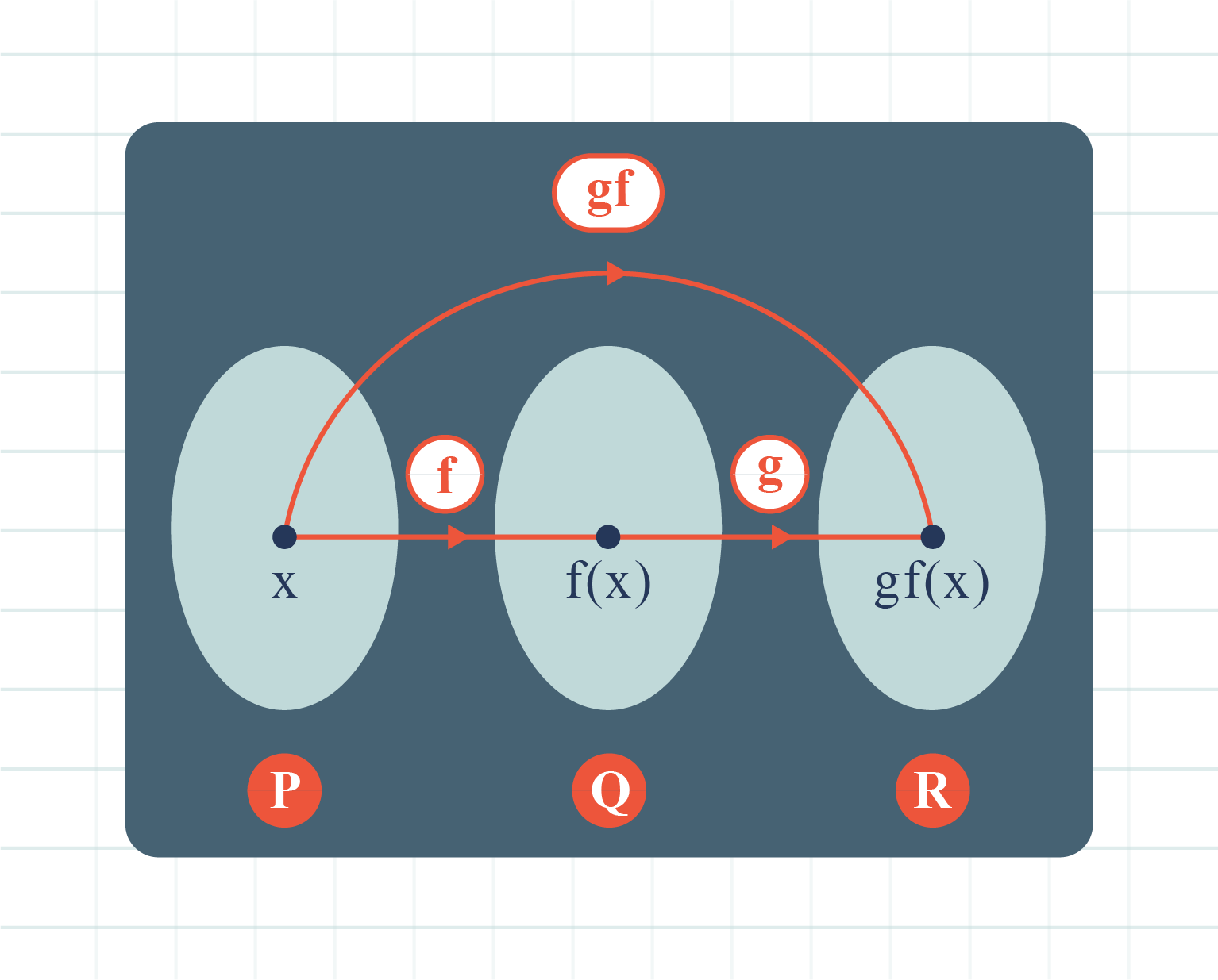 Composite Functions