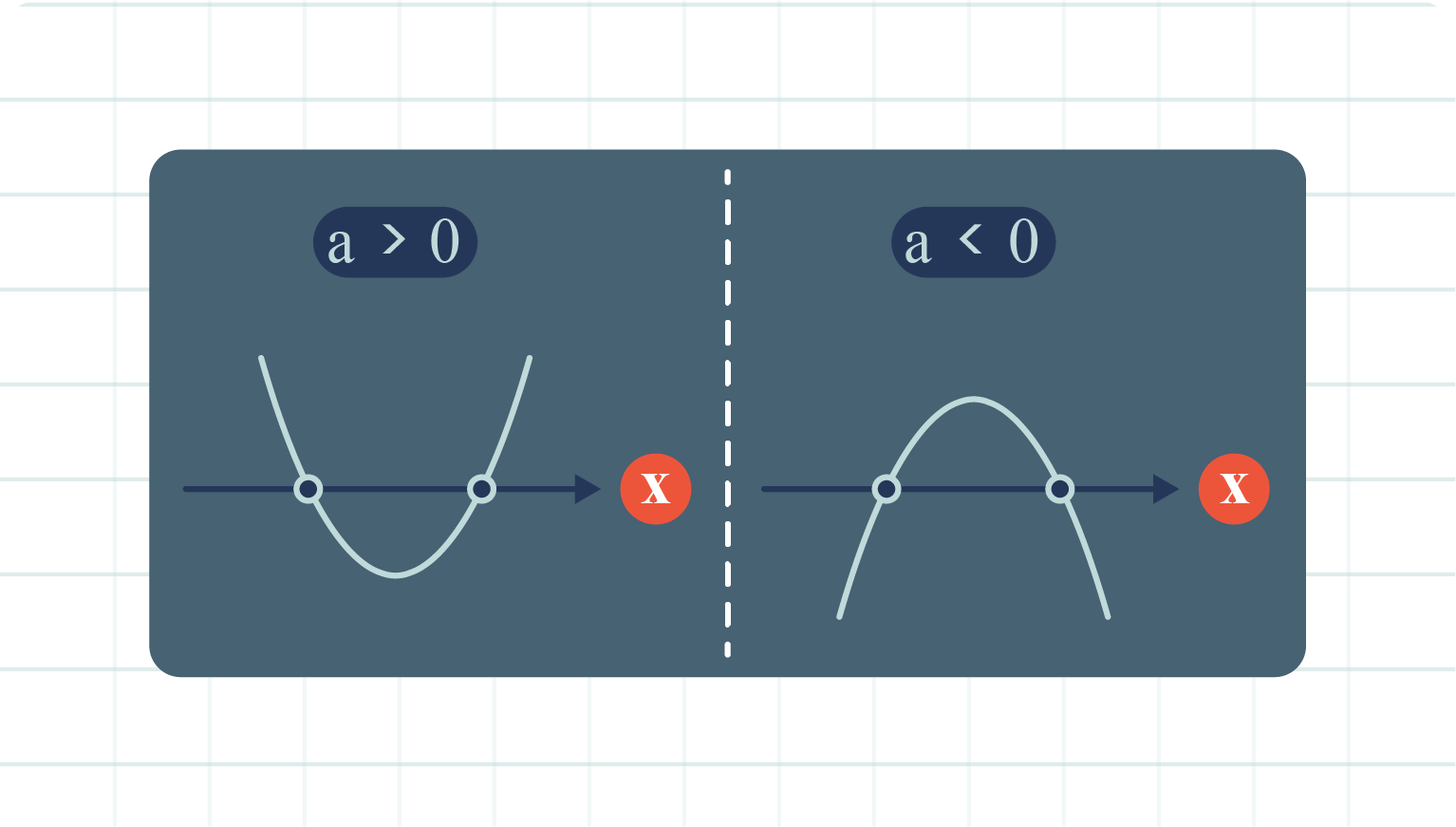 Quadratic Functions