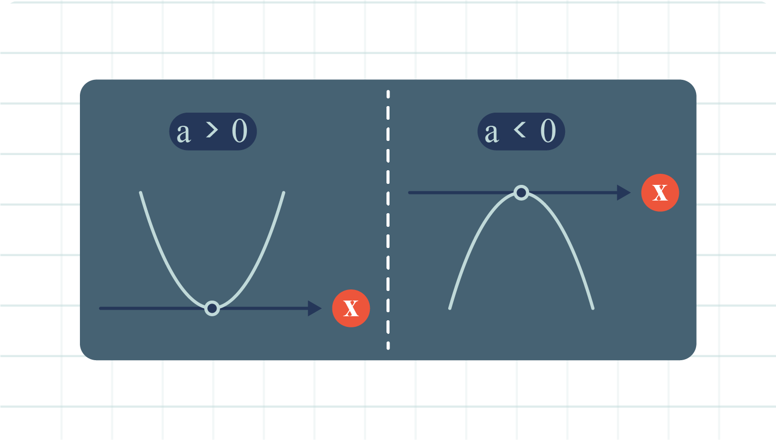 Quadratic Functions
