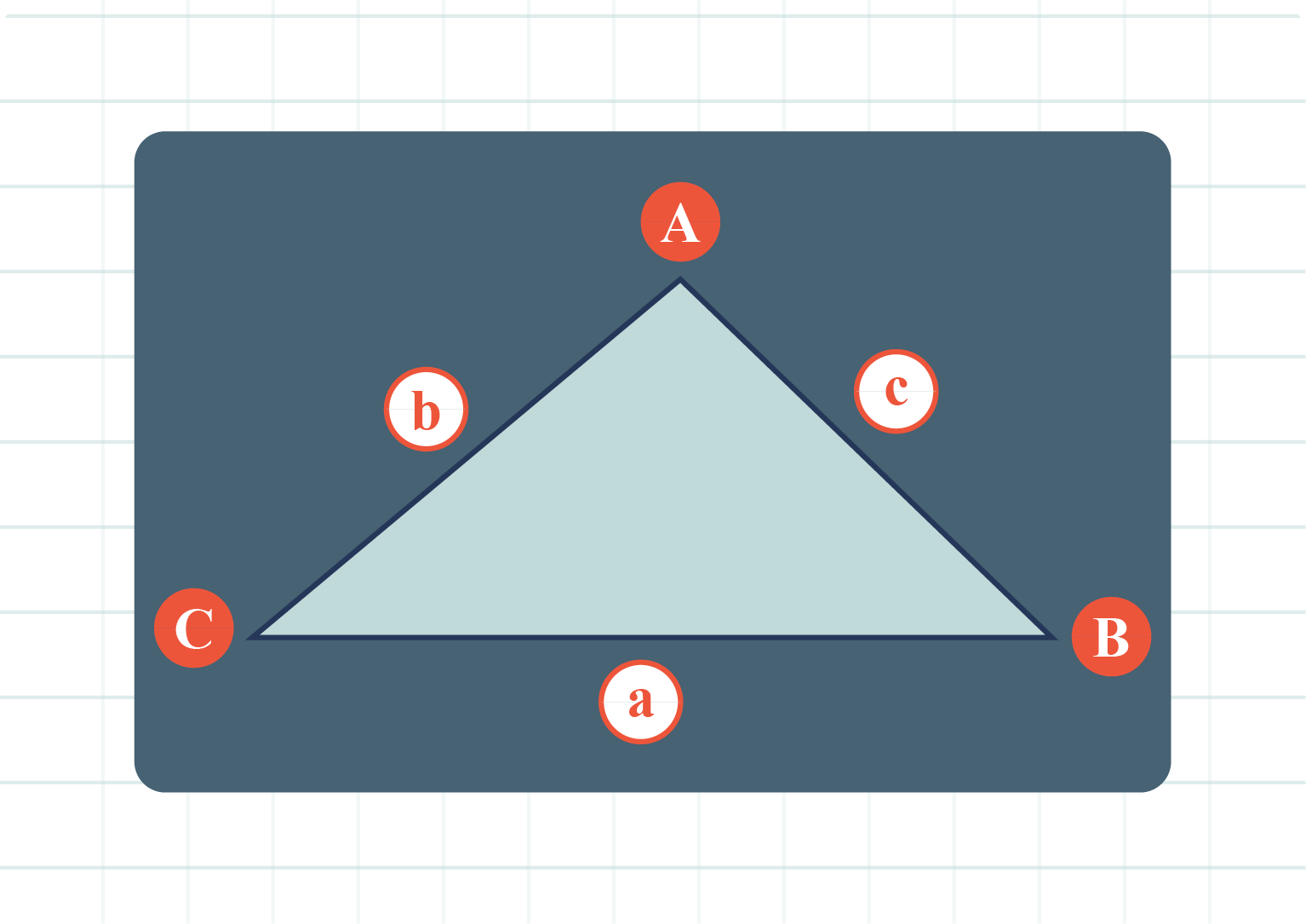 Sine Rule