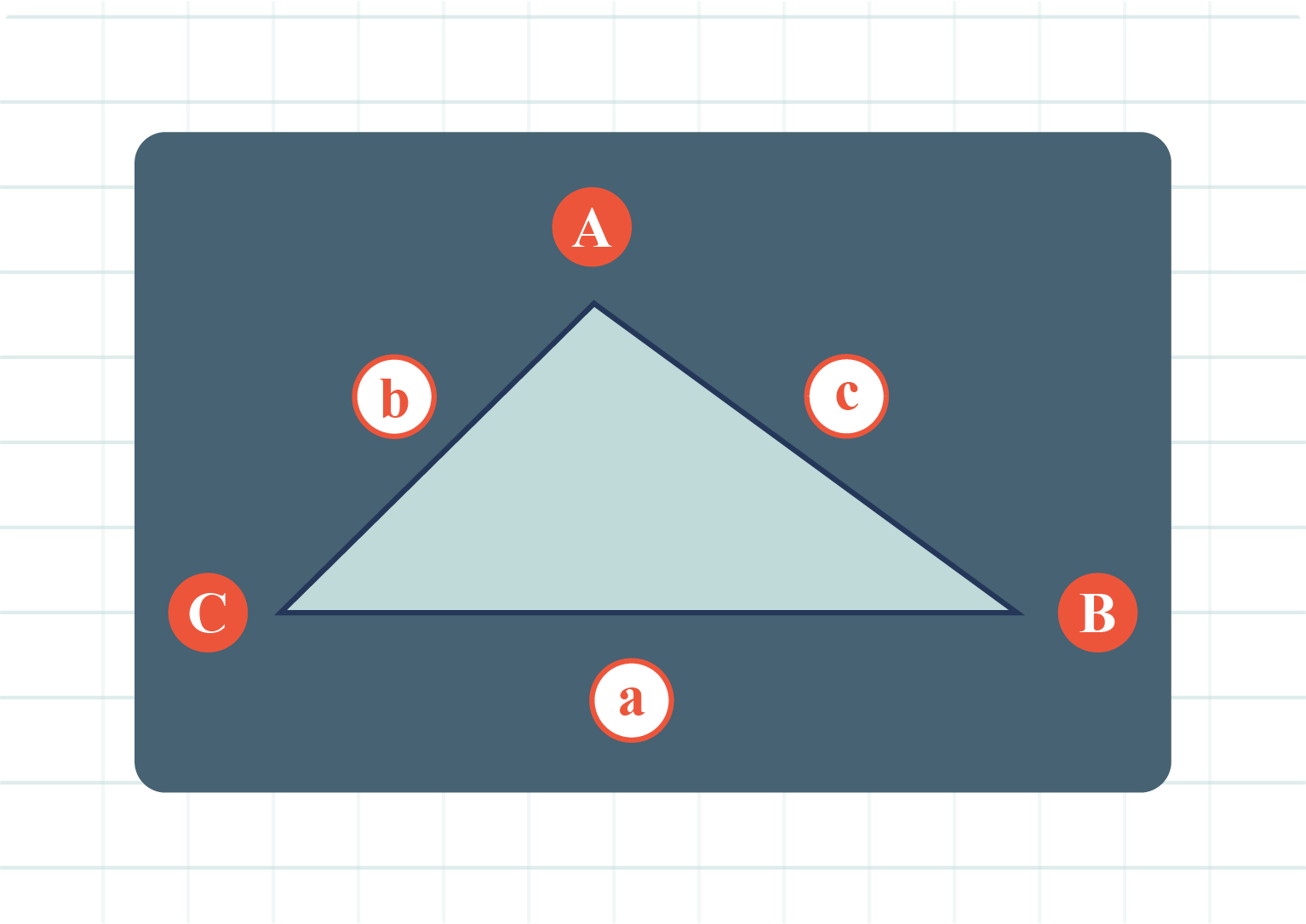 Area Of A Triangle