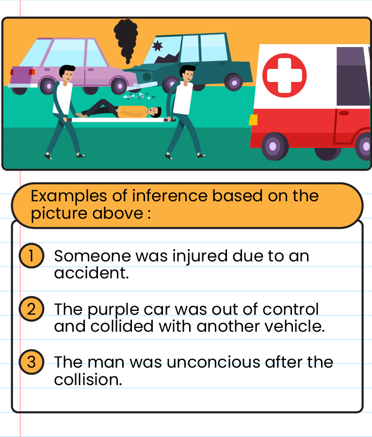 Science Process Skills