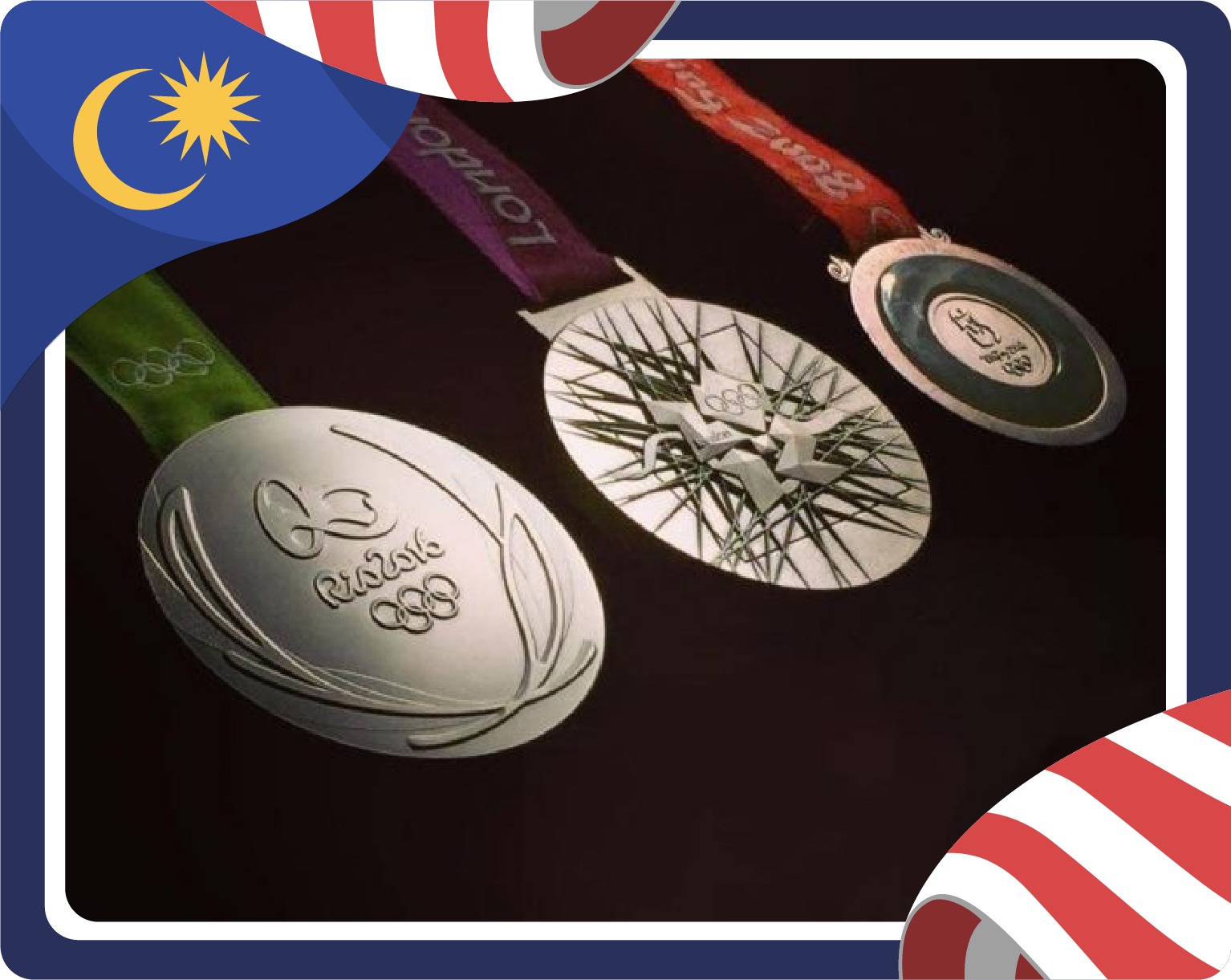 Kuiz Kemerdekaan - Kebanggaan Malaysia