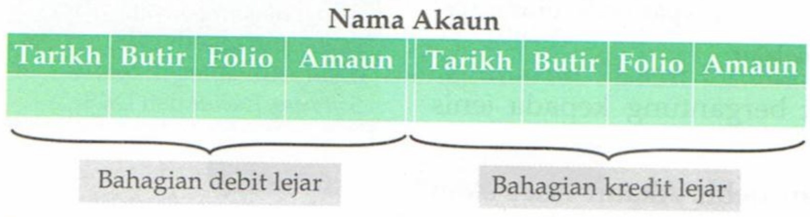 Sistem Catatan Bergu