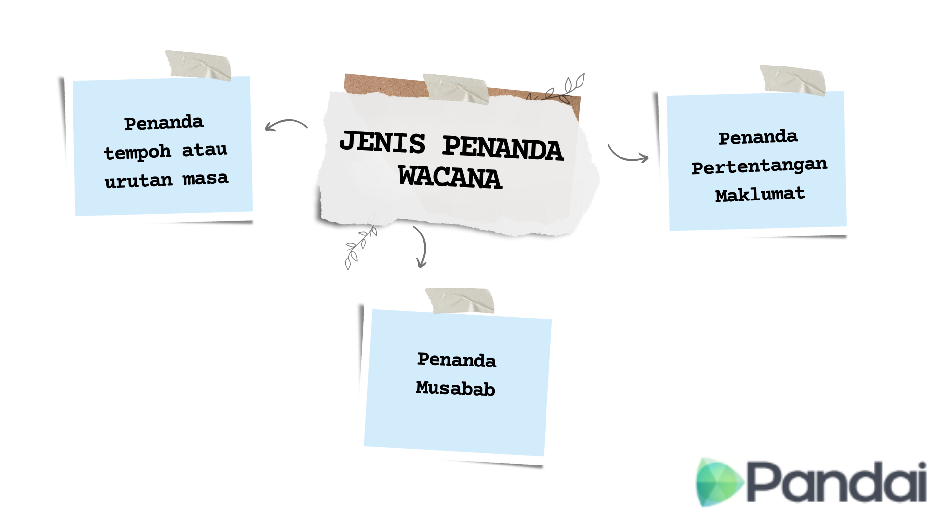 12: Penanda Wacana