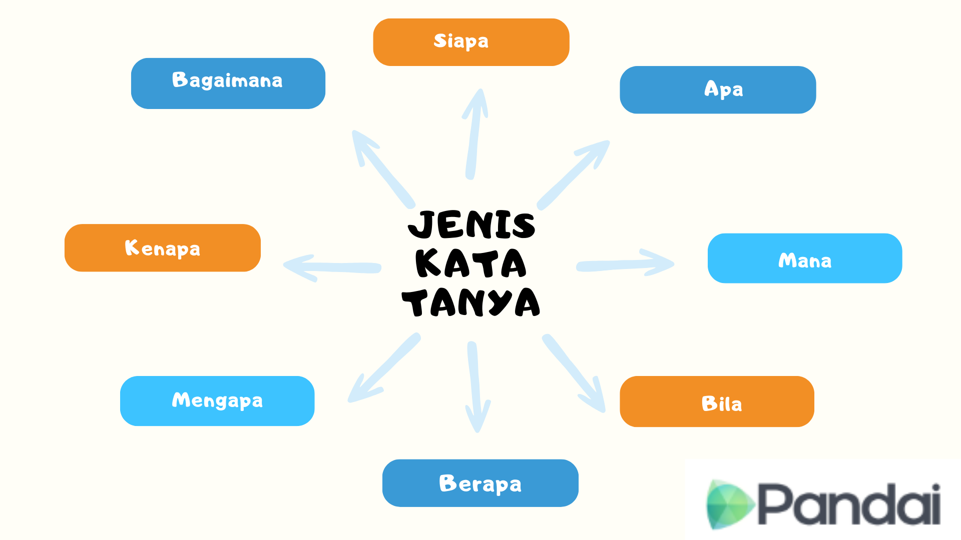 11: Kata Tanya