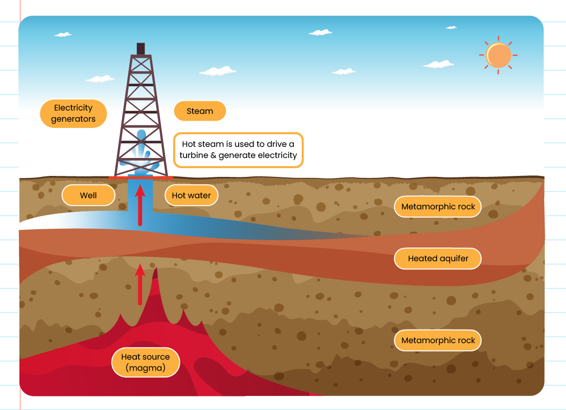 Earth Resources And Applied Geology